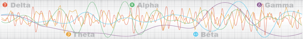 Les différentes ondes cérébrales - Mental Waves