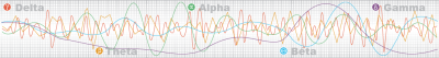Les différentes ondes cérébrales - Mental Waves